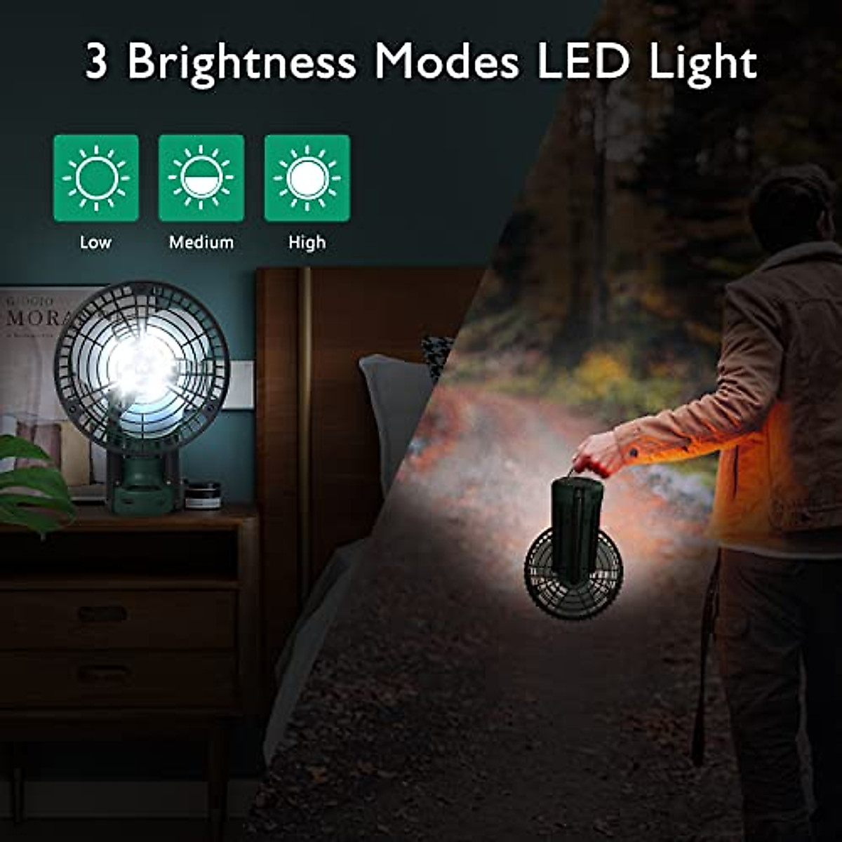 CONBOLA Portable Battery Operated Fan with LED Lantern, 270° Oscillating Fan 10400mAh Outdoor Small Rechargeable Camping Fan, Personal Desk Fan with Hanging Hook for Tent, Bedroom