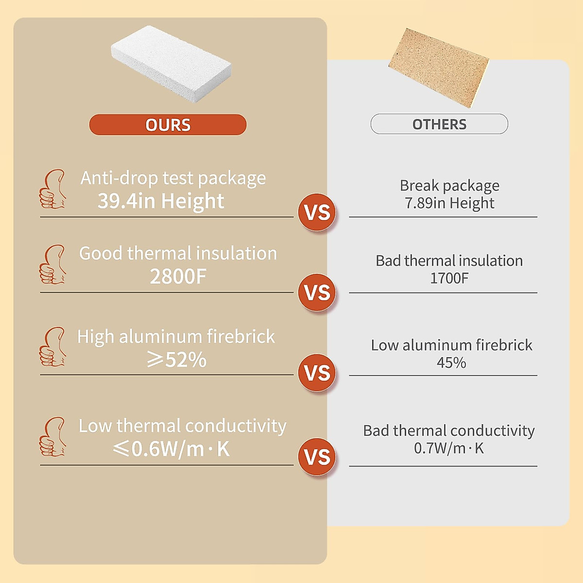 Fire Brick Insulating Fire Bricks for Wood Stove Forge(Pack of 24)2400F Rated FireBrick Clay Firebricks Replacement Insulation Fire Block for Grill Fireplace Fire Pit Kiln Pizza Oven (9"x4.5"x1.25")