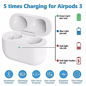Compatible for AirPods 3rd Charging Case, Wireless Charger Replacement Case for AirPods Case 3rd Gen with Bluetooth Pairing Sync Button, White