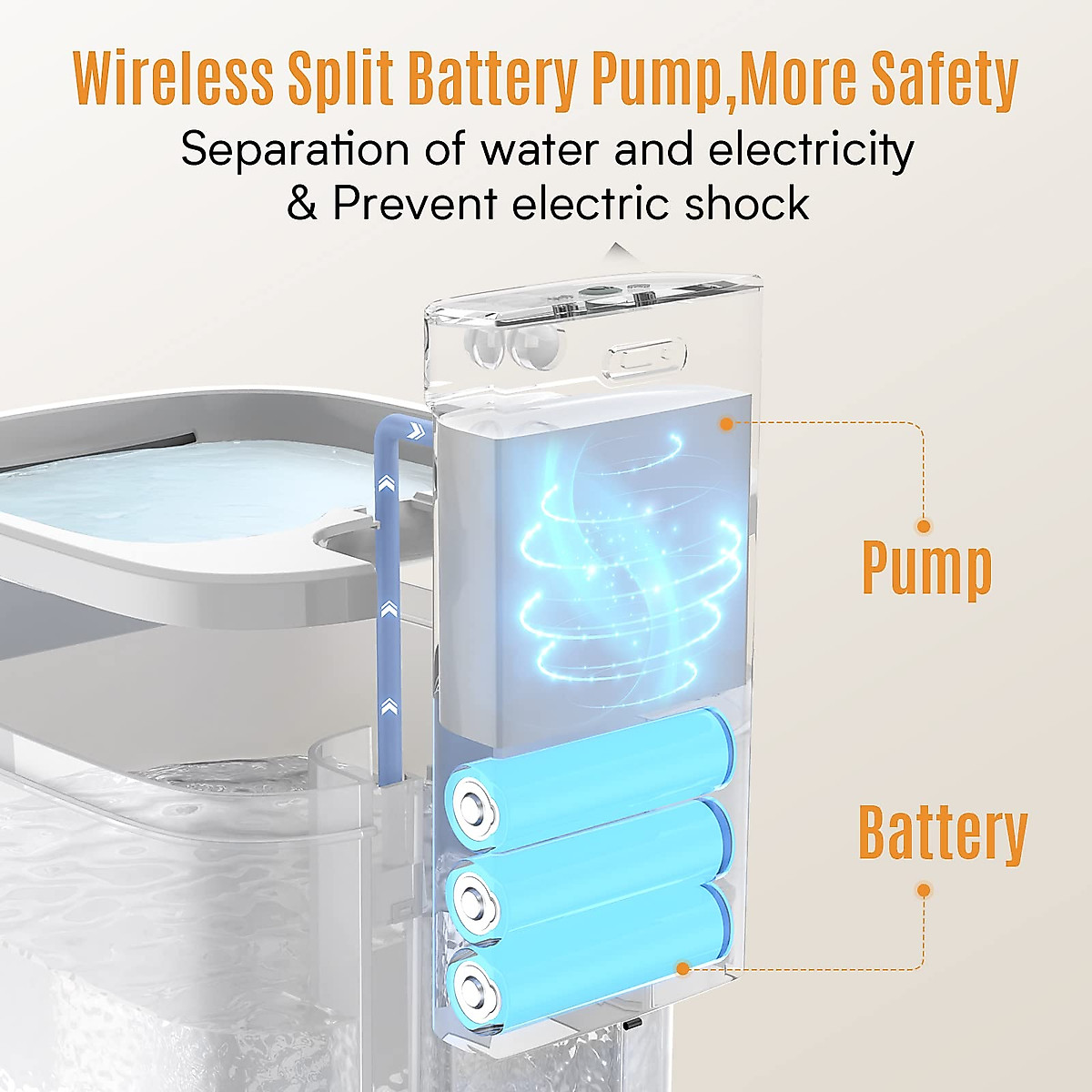 MEGADOO Wireless cat Fountain, Battery Driven Automatic Fountain with Motion Sensor, 74oz/2.2L Ultra Quiet cat Fountain Basin, with 3 Large Filters, Suitable for Cats, Dogs, and Multiple Pets