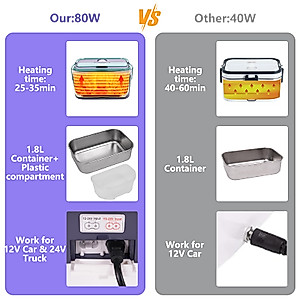 Eleckfun Electric Lunch Box Food Heater, 2 in 1 Heated Lunch Box for Car Truck Home Work Adults Food Heating, Leak Proof, 1.8L Removable Stainless Steel Container, 110V/12V/24V 80W
