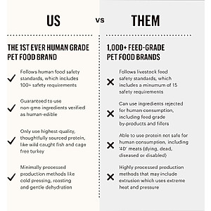 Aurora Pet Bundle Pack (2) The Honest Kitchen Perfect Form Herbal Digestive Dog & Cat Supplement, (3.2-oz Each) with AuroraPet Wipes