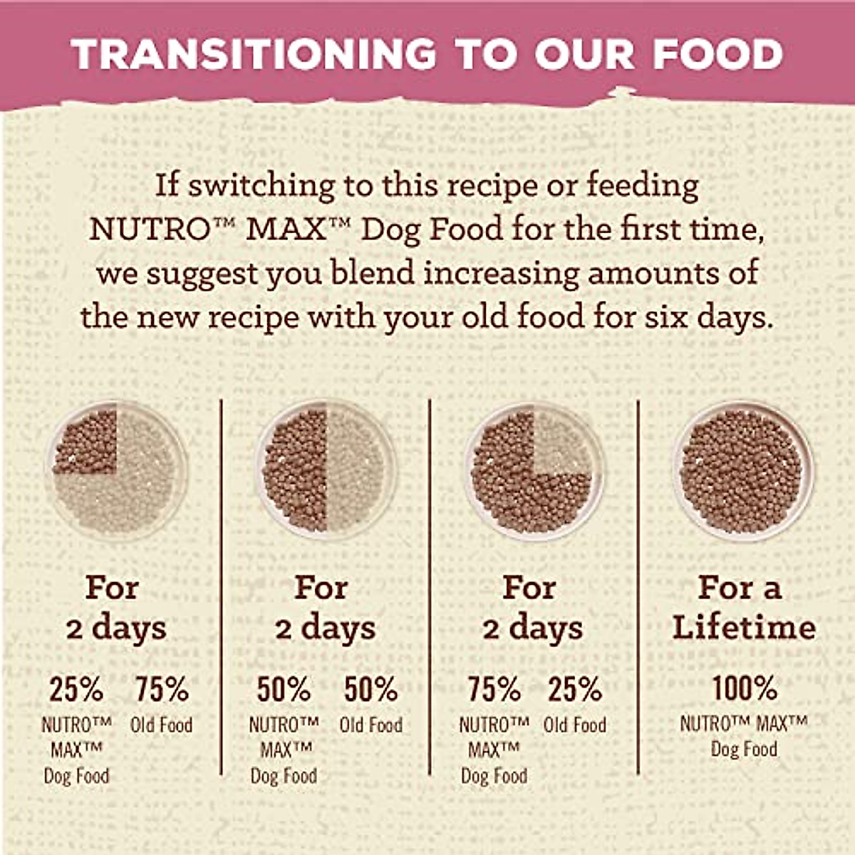 NUTRO MAX Adult Mini Chunk Recipe Dry Dog Food With Farm-Raised Chicken, 25 LB Bag