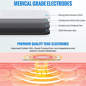 LiteTour 20 Pieces TENS Unit Replacement Pads - Universal 3.5mm Snap-on TENS Electrode Pads High Conductivity, Reusable Electrodes Pads for TENS Massager and Muscle Stimulation