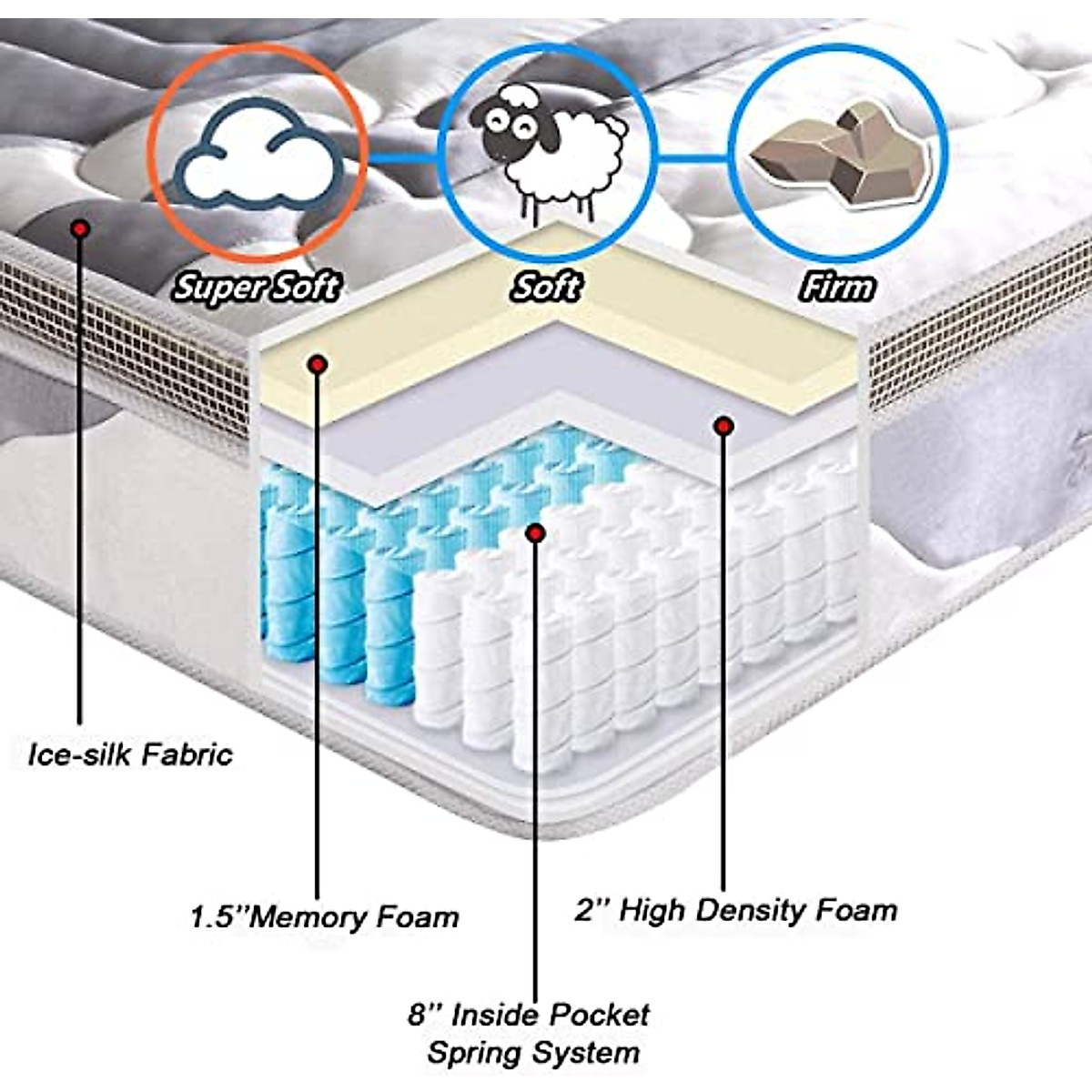 King Size Mattress, Rucas 12 Inch Memory Foam Mattress King & Pocket Spring Mattress for Sleep Supportive 15 Year Warranty