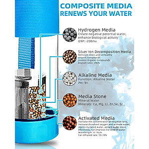 Filterelated Alkaline Water Bottle Replacement Filter Cartridge for Filterelated 6501 Alkaline Water Cup