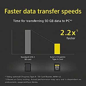 Sony CFexpress Type A Memory Card 320GB