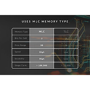 Silicon Arbor MLC 32GB USB2.0 A-Type Full Metal, 2 PCS
