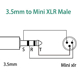 COLICOLY 3.5mm (1/8 inch) Mini Jack Stereo to 3 Pin Mini XLR Mic Instrument Cable - 3ft