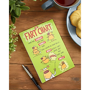 UK Greetings Birthday Card for Him/Friend - Funny Fart Design