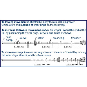 SWASHER No Spray - Pool Cleaner Tail Scrubber for Polaris/Pentair Pool Vac - Replaces Sweep Hose Foam End with Durable Rotating Flexible Sweeper to Improve Pool Cleaning and Reduce Maintenance Cost