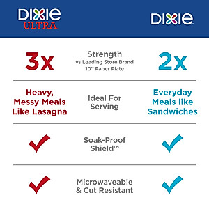 Dixie 10 Inch Paper Plates, Dinner Size Printed Disposable Plate, 204 Count (3 Packs of 68 Plates)