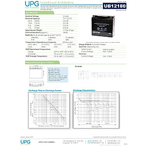 UPG UB12180 D5745 AGM 12V 18AH 12 Volt 18 Amp SLA Battery