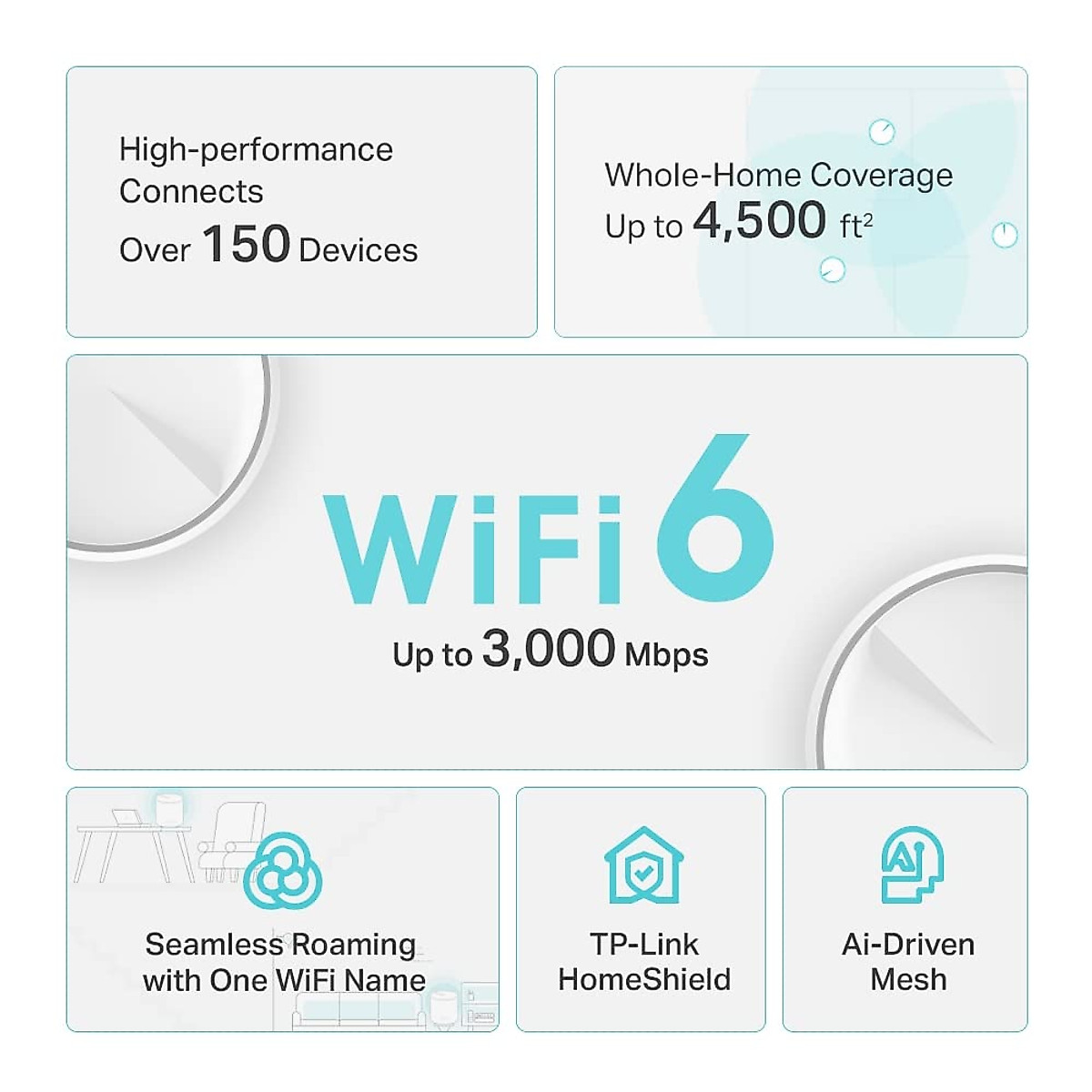 TP-Link Wi-Fi 6 AX3000 Mesh Router System | 2- Mesh Routers | Deco W6000(2-Pack) | 5,000 sq. ft. of WiFi Coverage (Renewed)