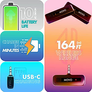 Movo Mini-Duo Wireless Microphones for Cameras, Wireless Camera Mini Mic - 3.5mm Lapel Microhone for Sony, Canon, and Nikon DSLR - 2.4Ghz Transmitter