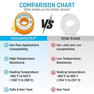 TAPEWELL Yellow Gas Pipe Thread Sealant Tape - Pack of 1-260" Length 1/2" Width Thread Seal Tape - for Propane, Natural Gas, and More