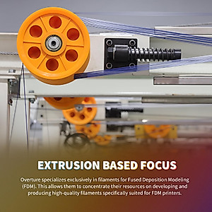 OVERTURE PLA Filament 1.75mm PLA 3D Printer Filament, 1kg Cardboard Spool (2.2lbs), Dimensional Accuracy +/- 0.02mm, Fit Most FDM Printer (Black 1-Pack)