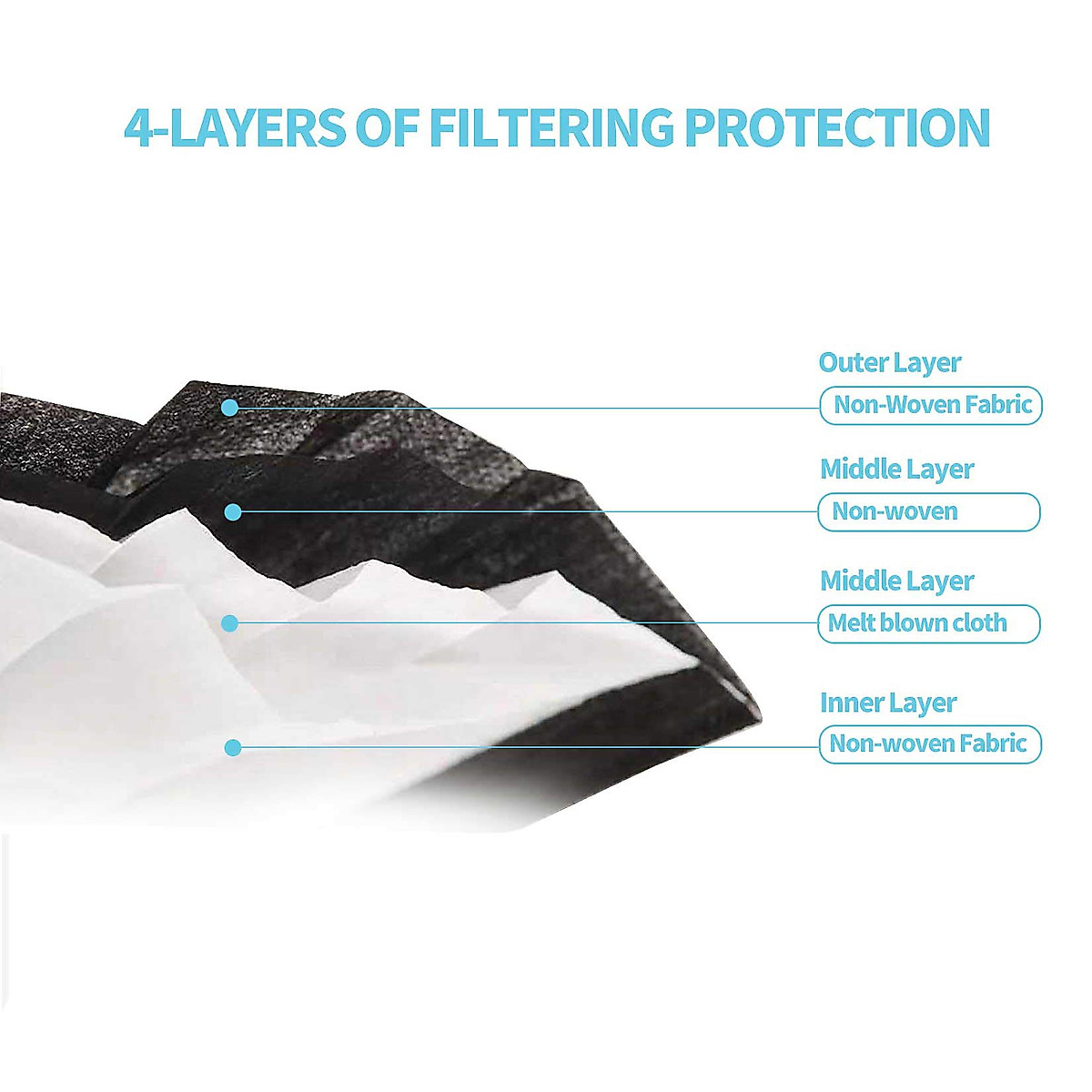 Black Disposable Face Masks 4 Layers Protection 50Pcs, Breathable Dust Mask Mouth Covers for Adult