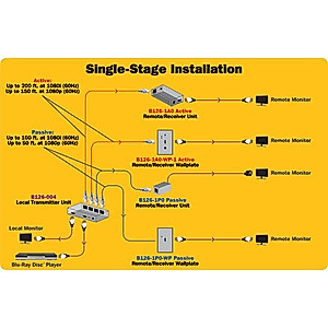 Tripp Lite HDMI Over Cat5 / Cat6 Extender, Receiver for Video and Audio 1920x1200 1080p at 60Hz(B126-1P0),Black