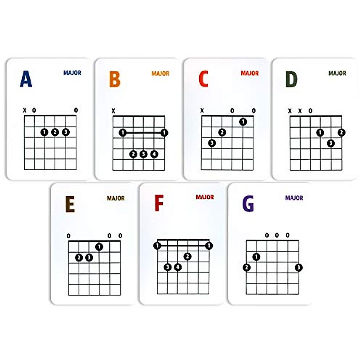 NA2 Guitar Chord and Scale Learning Cards - 49 Guitar Flash Cards For Acoustic and Electric | Learn | Practice | Teach