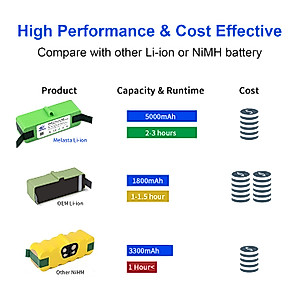 melasta 5000mAh Lithium ion Battery Replacement Compatible with iRobot Roomba 500 600 700 800 Series 880 890 861 864 866 675 650 655 695 680 671 640 645 790 780 775 770 760 595 585 561 560 550