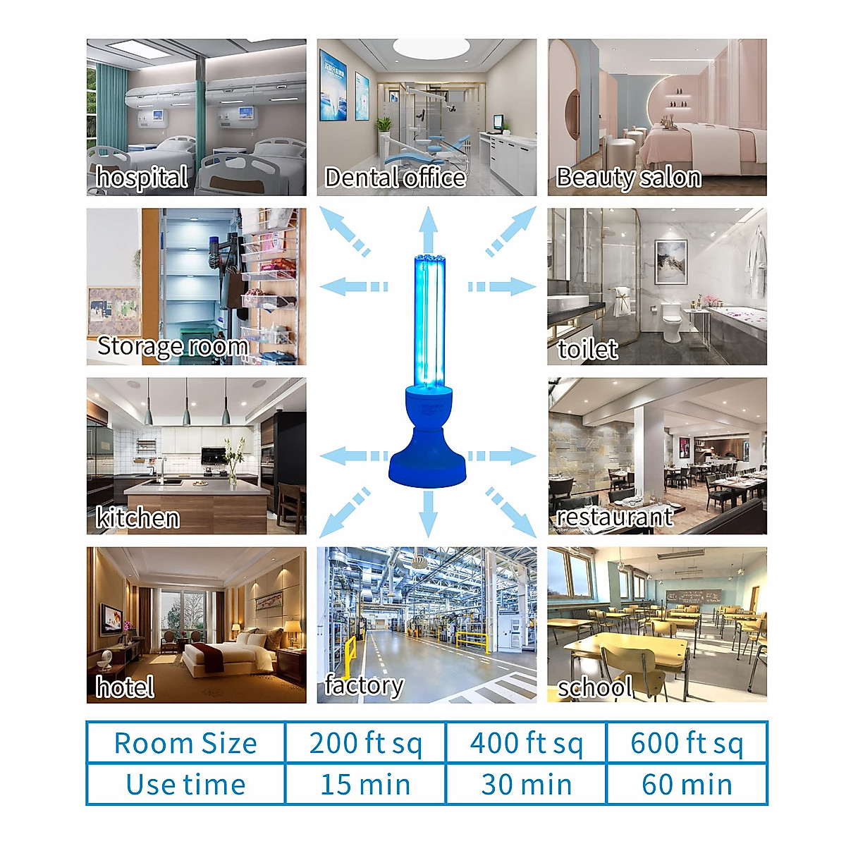 BAIMNOCM Total 50 Watt UV Light, UVC Lamp with E26 Base and Remote Control, UV Light Bulb for Basement/Bedroom/Kitchen 2 Count 25W