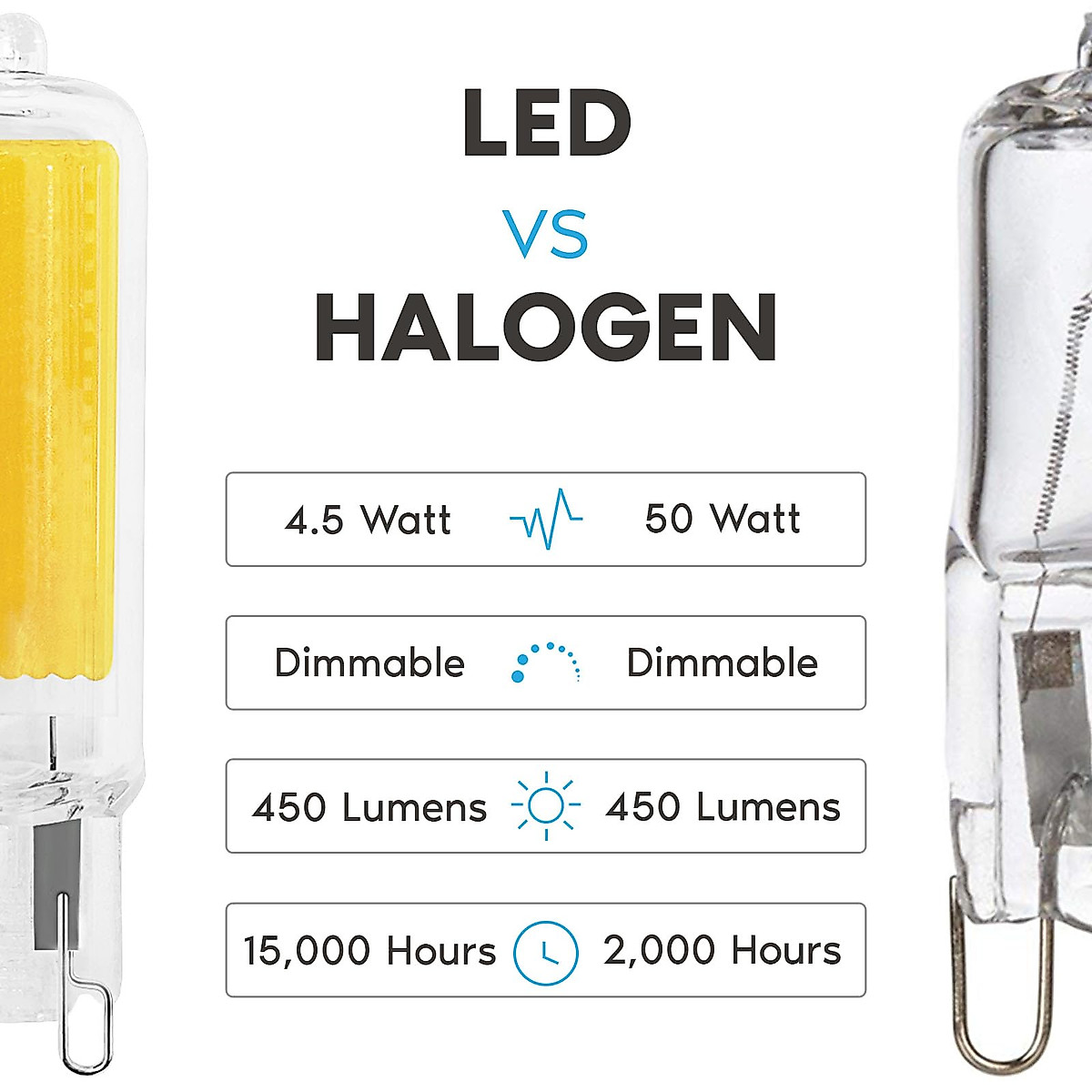 LUXRITE G9 LED Bulb Dimmable 4.5W, 50 Watt T4 G9 Halogen Equivalent, 3500K Natural White, 450 Lumens, Glass G9 Bi Pin Base, 320° Beam Angle, ETL Listed (10 Pack)