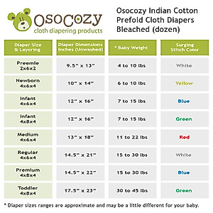 OsoCozy - Prefold Cloth Diapers (1 Dz) - Soft, Absorbent Durable Diaper Service Quality Prefolds. 100% Cotton - 12"x16", Fits 7-15 Lbs. - (Infant 4x8x4)