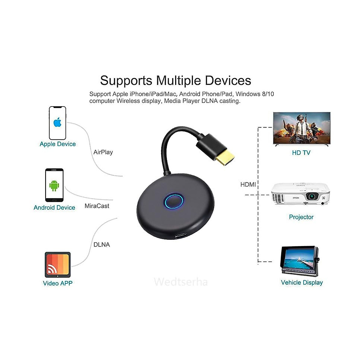 Wireless Display Adapter/miracast Receiver 5.8GWiFi 4Khdmi Directlyfor iPhone Screen Mirroring VAudio from iPadPhone to TVLaptopProjector...