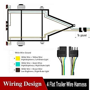 Donepart Trailer Wiring Harness Kit, 4 Pin 4 Flat 25ft Trailer Wiring, Wishbone Style, 18AWG Color Coded Hitch Wiring Harness Connector Parts Fit for Utility Trailer Boat UTV Lights