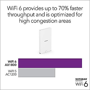 NETGEAR Wireless Outdoor Access Point (WAX610Y) - WiFi 6 Dual-Band AX1800 Speed | Up to 200 Devices | 1x2.5G Ethernet Port | IP55 Weatherproof | 802.11ax | Insight Remote Management | PoE+ Powered