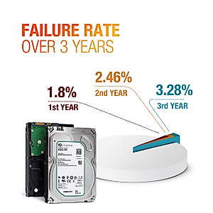 Seagate Barracuda ST5000DM000 5TB 3.5-Inch Internal Hard Drive, SATA, 5900 Rpm, 128 Mb Buffer (Renewed)