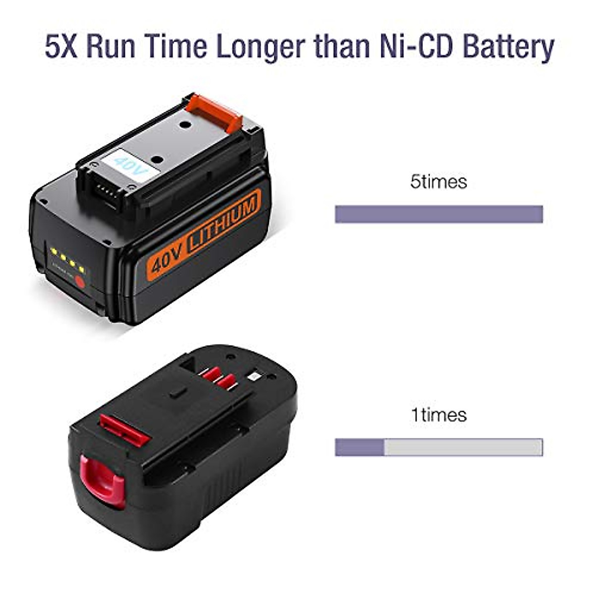 Powerextra 3.0Ah 40-Volt MAX Replacement Battery Compatible with Black&Decker LBX2040 LBX36 LBXR36 LBXR2036 40V Lithium Ion Battery