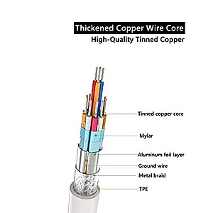 CHAOPAI [Apple MFi Certified] 2 Pack Dual Lightning iPhone Headphones Adapter & Splitter Dongle 4 in 1 Music+Charge+Call+Volume Control Compatible for 13/12/11/XS/XR/8/7/6
