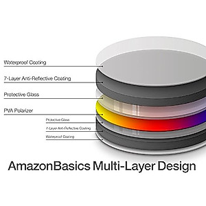 Amazon Basics Circular Polarizer Camera Lens Filter - 82 mm