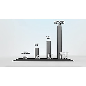 JAWLINER Fitness Chewing Gum (2 months pack) Jawline Gum - Sugar Free Gum - Ginger Lime Gum - - Jawline Exerciser For Mewing And Shapen The Jaw - 15x Harder Than Regular Gum