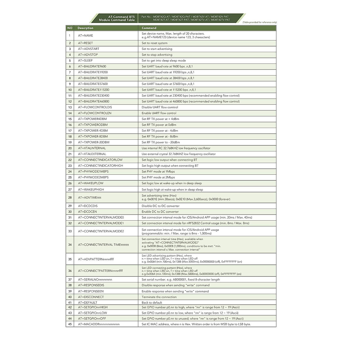MDBT42T-PAT UART/at Command/NUS/SPP Bluetooth Module Nordic nRF52805 PCB Antenna BT5.2 FCC IC CE Telec KC RCM SRRC