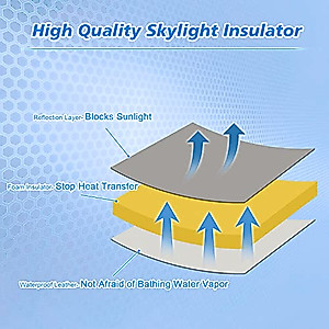 Safoner Waterproof RV Vent Insulator and Skylight Cover with Reflective Surface, Fits Standard RV Vents- 14x14 Inch (1 Pack)