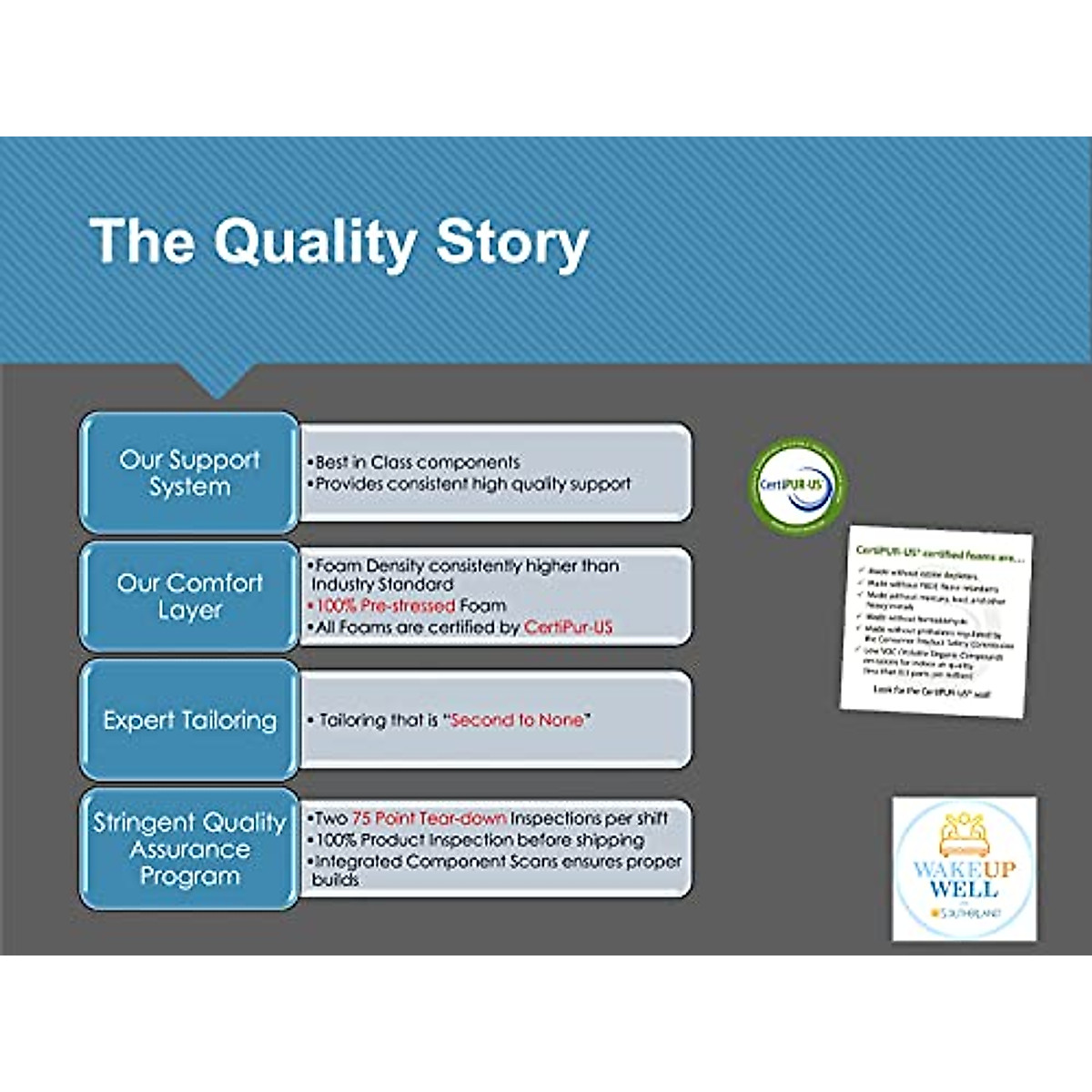 Queen Mattress 60" X 80" X 14"