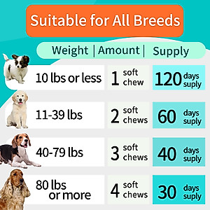 HEYISME Calming Chews for Dogs, Dog Calming Treats with Hemp, Valerian Root, Organic Chamomile, Dog Anxiety Relief Aid with Thunder, Fireworks, Separation, Barking, Stress Relief (Chicken, 120 Chews)