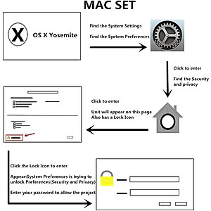 ZOWEETEK USB Smart Card Reader, CAC Card Reader Military, Compatible with Windows, Mac OS and Linux
