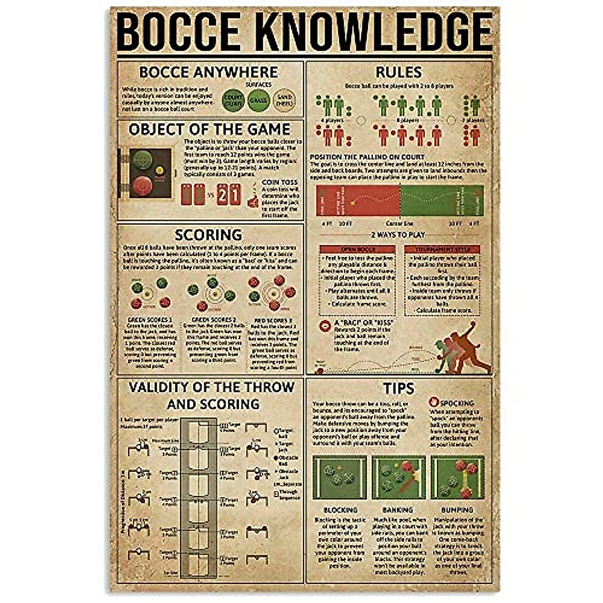 JIUFOTK Bocce Knowledge Metal Tin Sign Scoring Rules Tips Poster Athlete Beginner Training School Education Club Garage Home Wall Decoration Plaque 8x12 Inches