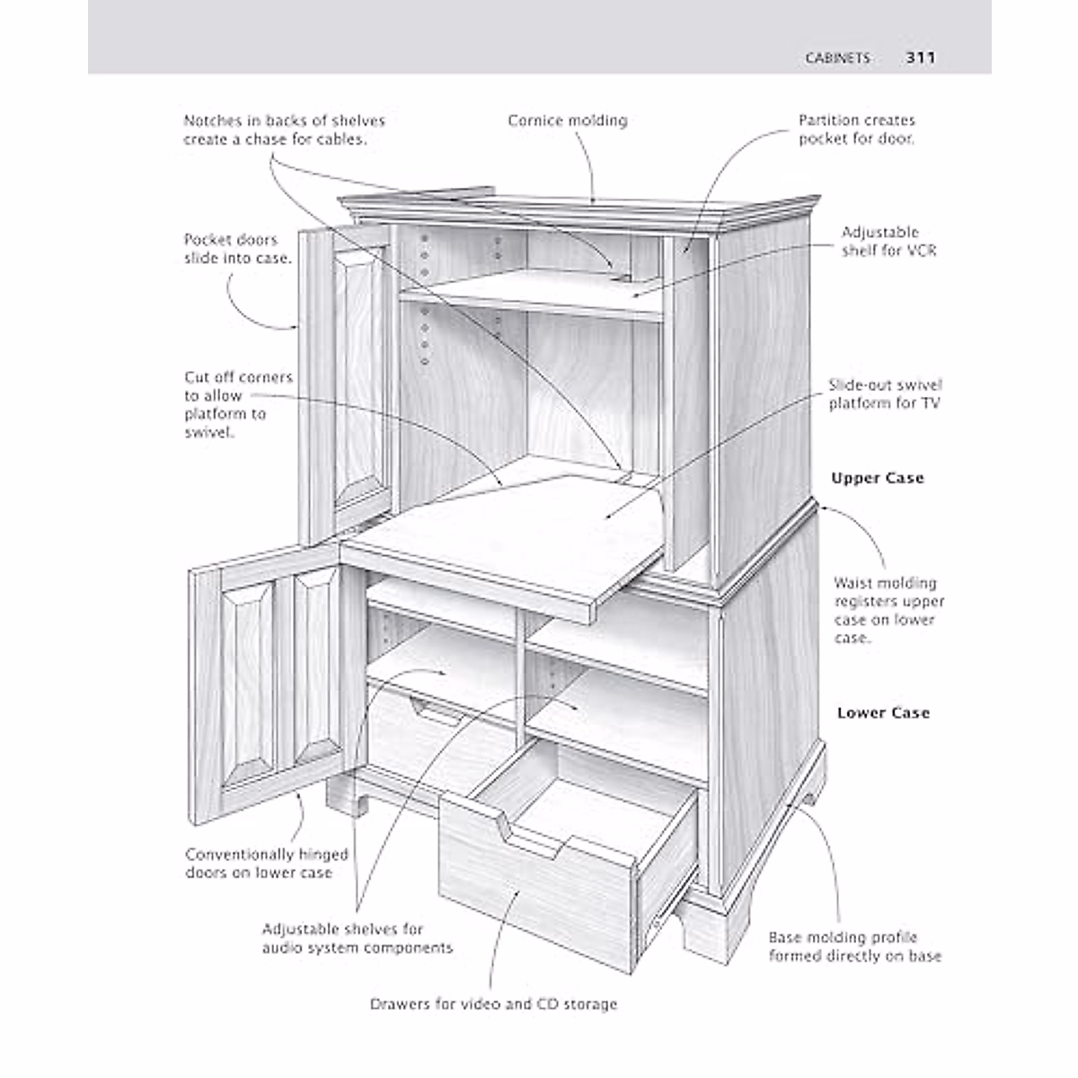 Illustrated Cabinetmaking: How to Design and Construct Furniture That Works (Fox Chapel Publishing) Over 1300 Drawings & Diagrams for Drawers, Tables, Beds, Bookcases, Cabinets, Joints & Subassemblies