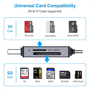 Beikell SD Card Reader,Dual Connector USB C USB 3.0 Memory Card Reader Adapter - Supports SD/Micro SD/MMC/SDXC/SDHC/Micro SDHC Compatible with MacBook Pro, MacBook Air, Galaxy S21, S22