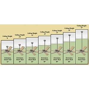 Westinghouse 7802100, Polished Brass Lighting 78021 52-Inch Contractor's Choice Ceiling Fan