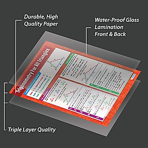 Daydream Education Trigonometry for All Triangles Math Classroom Poster - EXTRA LARGE 33” x 23.5” - Laminated - Math Middle & High School Class Decoration - Wall Charts