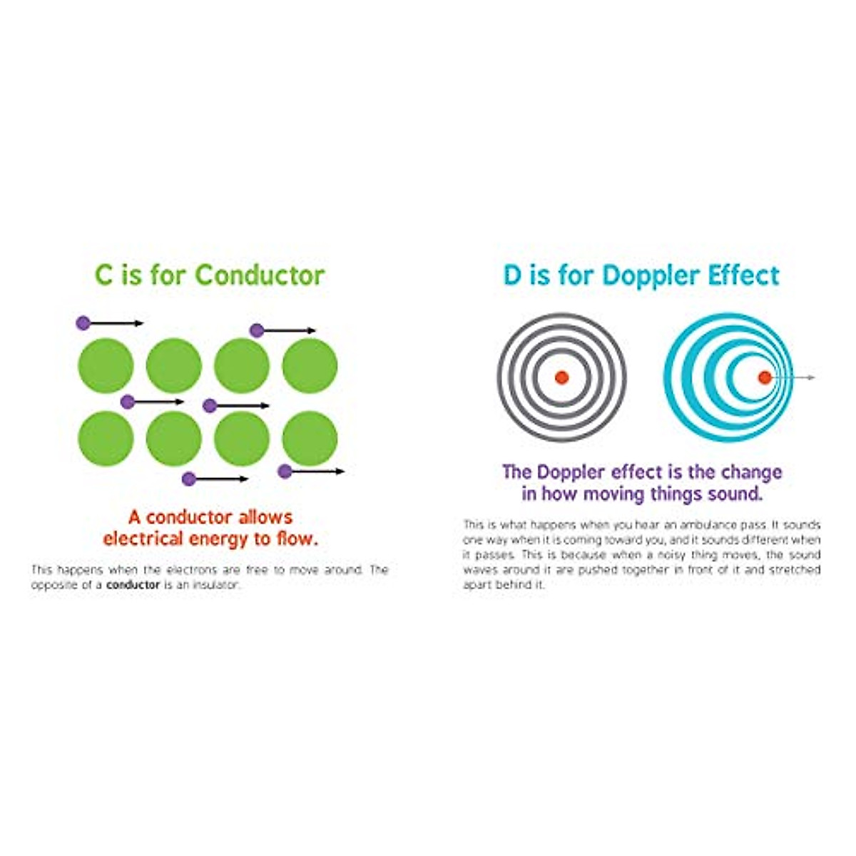 ABCs of Science: The Essential ABC Board Book of First STEM Words from the #1 Science Author for Kids (Science Gifts for Kids) (Baby University)