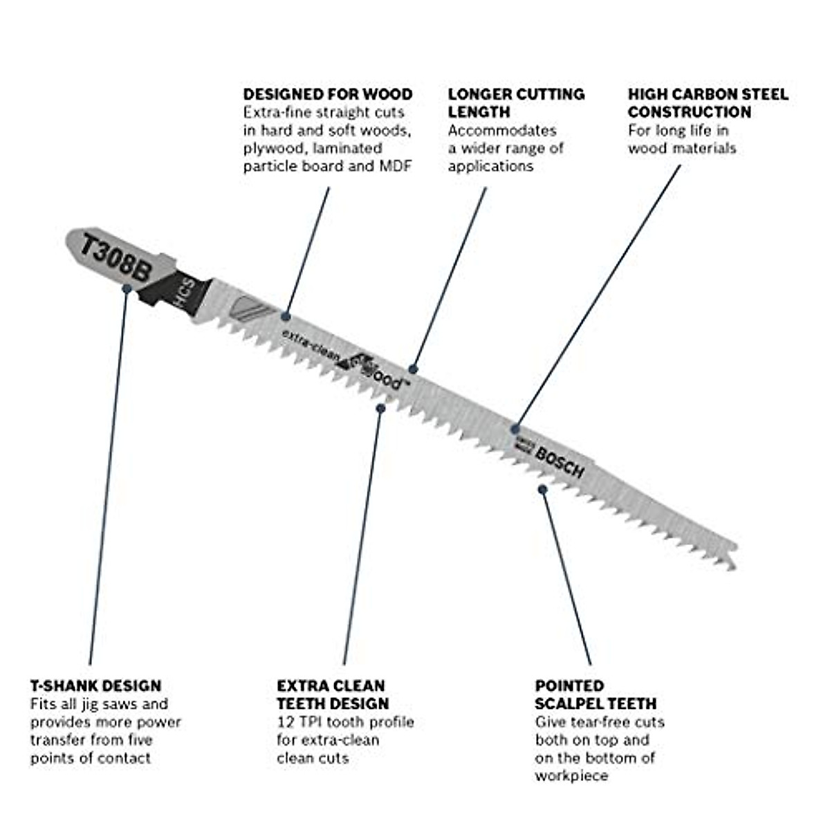 BOSCH T308B 5-Piece 4-1/2 In. 12 TPI Extra Clean for Wood T-Shank Jig Saw Blades