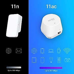 EnGenius Technologies ERP1 Universal Wi-Fi 5 Range Extender/Repeater Features AC1300, MU-MIMO, GigE Port, 120V Wall Plug-in, App Managed, up to 1000 sq ft of Coverage