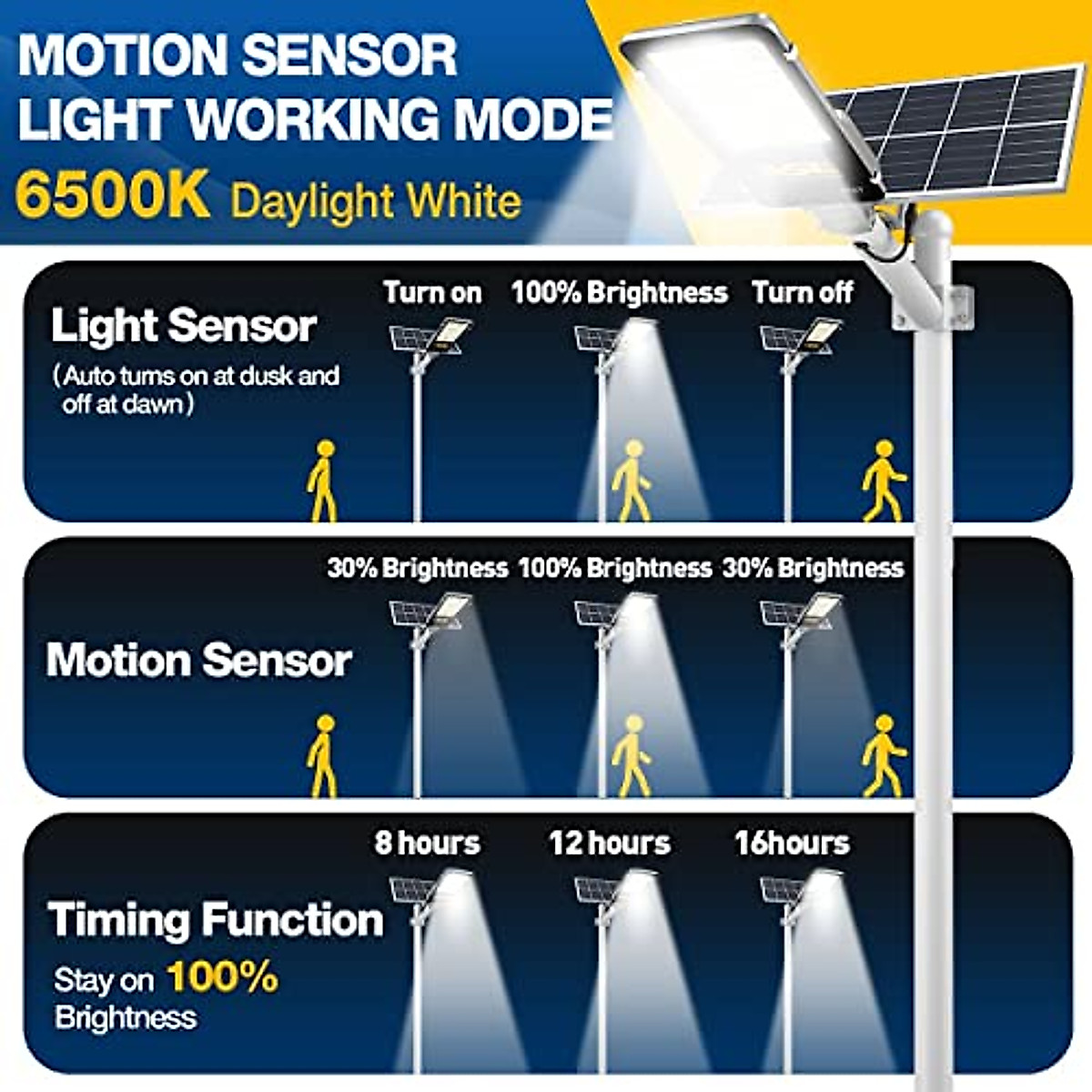 Allsmartlife Solar Street Light Outdoor Waterproof, 550W 420LED IP67 Security Led Exterior Lights with Remote Control, Street Lights Dusk to Dawn with Motion Sensor for Commercial Lighting, Yard